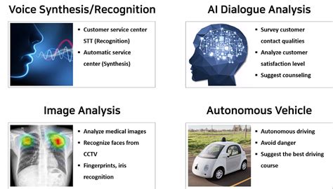 Ai Crypto Medium