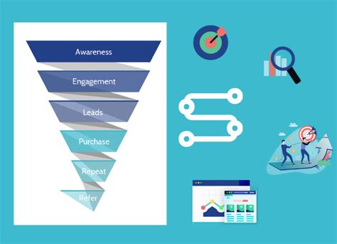Digital Marketing Funnel Managing For Multi Channel ROI TC Success