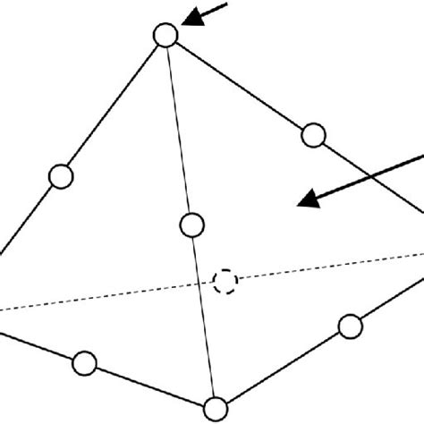 The Tetrahedron Indicates The Second Order Tetrahedral Element Long