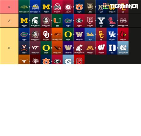 College Sports Rivalries Tier List Community Rankings Tiermaker