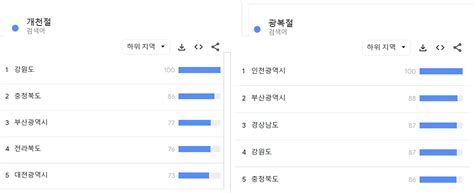 개천절의 뜻과 의미 그리고 유독 한국에만 존재하는 이유