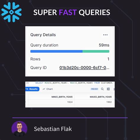 Sebastian Flak On Linkedin How Certain Queries Can Finish In Less Than