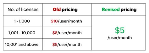 Autumn 23 Update Zoho CRM