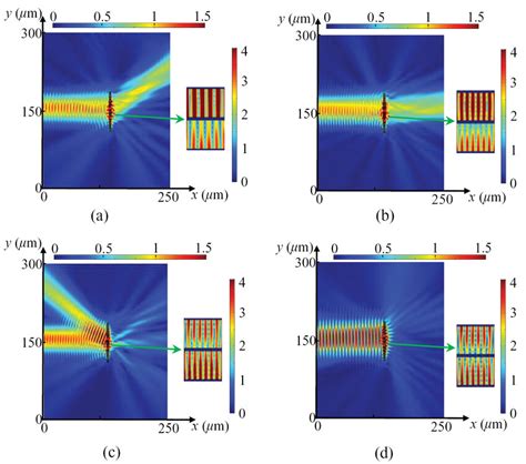 The Electric Field Patterns For The Metasurface With Subwavelength