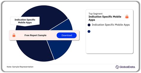Regulatory Approved Apps Market Size Value Volume Asp By Segments