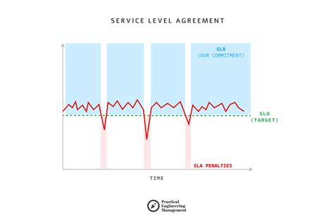 Instrumentation And Observability Culture By Mirek Stanek