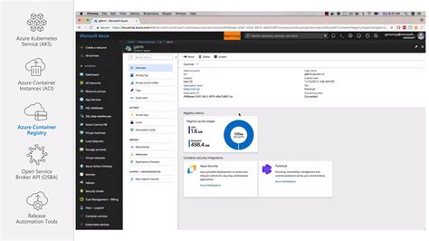 Why Kubernetes On Azure Ppt