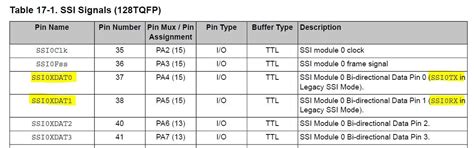 Tm4c1294ncpdt Ssi Communication Protocol For Tm4c1294ncpdt Arm Based