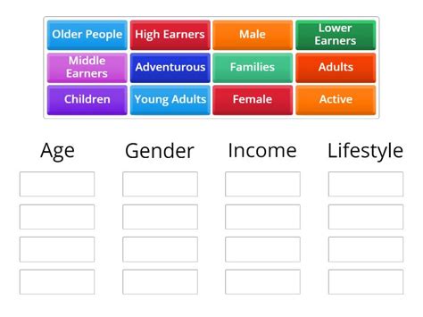 Market Segmentation Group Sort