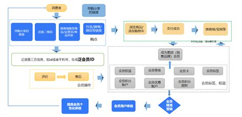 零售企业的业务中台oms架构分析零售数据架构图 Csdn博客