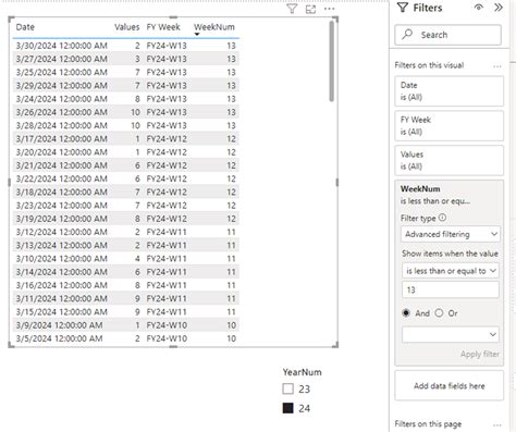solved how to dynamically get 13 weeks fy week based on microsoft fabric community