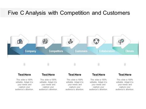 Five C Analysis With Competition And Customers Ppt PowerPoint Presentation Icon Example Topics