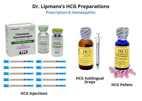 Best Hcg Injections Miami
