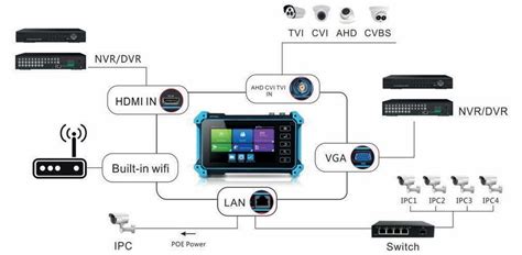 Labgear Chester Digital Supplies