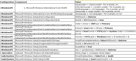 wds pxe boot infotech fusion