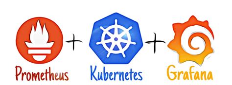 Deployment Of Prometheus And Grafana Integrated In Kubernetes