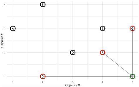 Multi Objective Optimization With Pareto Front D3view