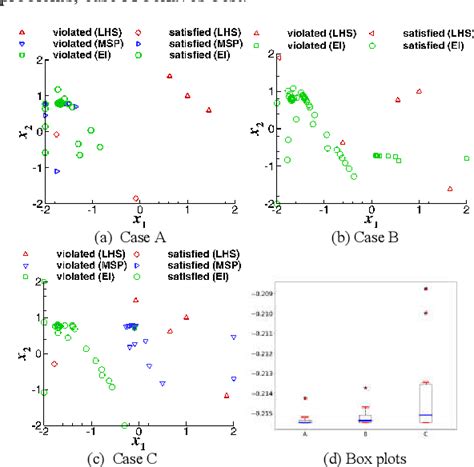 Figure 5 From Expensive Inequality Constraints Handling Methods Suitable For Dynamic Surrogate