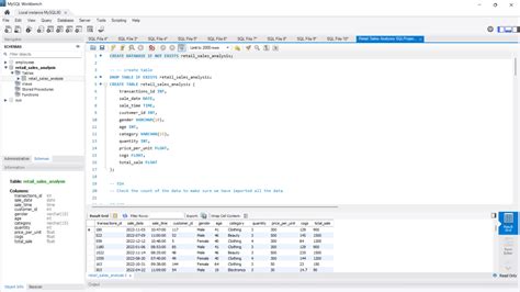 sql powered insights retail sales analysis project