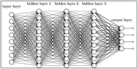 neural prophet for time series a deep learning approach for sequential