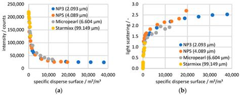 Sensors Special Issue Spectral Detection Technology Sensors And