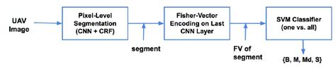 Figure 3 Nazr Cnn Fine Grained Classification Of Uav