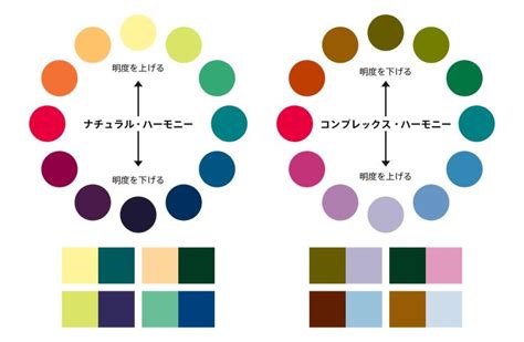 イメージ 彩度の低い色と同じく落ち着いた上品な印象を与えます大人っぽさエレガントさを引き立て 色相 環 配色 三原色