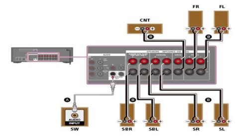 How To Connect A 71 Surround System Home Theater Review Pro