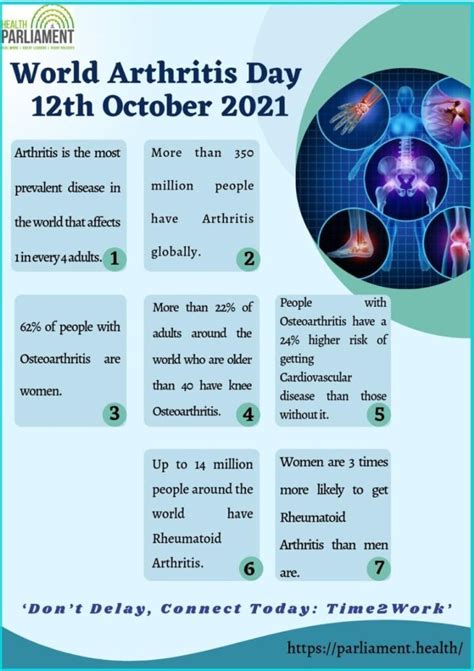 World Arthritis Day Health Parliament