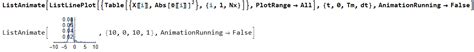 Plotting How To Animate The Evolution Of A Wavefunction