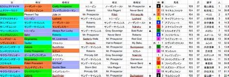 2009年11月の記事 夏の恋は幻
