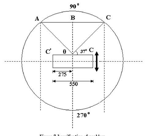 Figure 31 From Development Of Embedded Based Anti Collision Technique