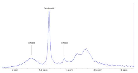 Nmr Of Pmma Tacticity And Its Determination Through Nmr