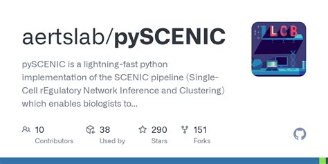 PySCENIC PySCENIC Comparison To R Implementation Of The Pipeline Ipynb At Master Aertslab