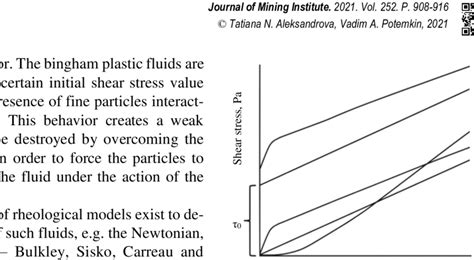 Flow Curves For Different Fluids 1 Pseudoplastic With Initial Shear Download Scientific