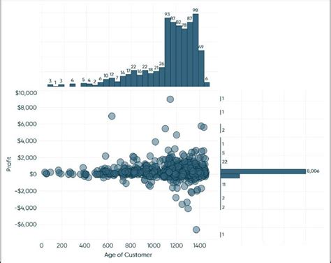35 How To Make Marginal Histograms Innovative Tableau
