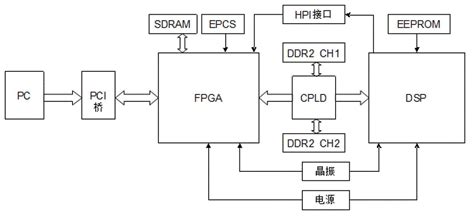 Image Transmission And Processing System Based On Fpga Field
