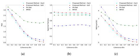 Remote Sensing Free Full Text Deep Learning For Insar Phase