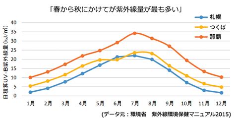 日焼けはアフターケアが重要！クーリング（鎮静）と日焼けを早く治す方法 美肌のプロが伝える【ナチュラル＆オーガニックコスメ・内面美容】
