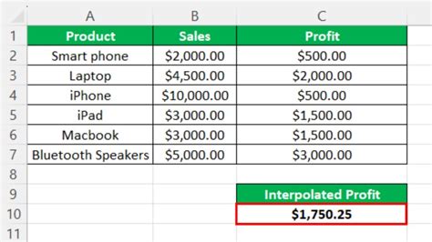 Linear Interpolation In Excel How To Use With Examples