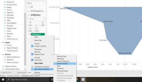 Tableau Funnel Chart Create A Tableau Funnel Chart Easy Steps