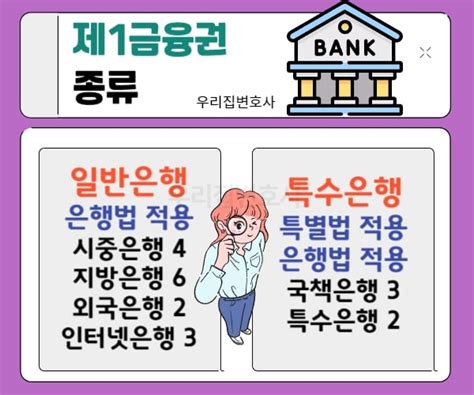 제1금융권 은행 리스트 종류 순위시중은행 국책은행 차이 우리집 변호사