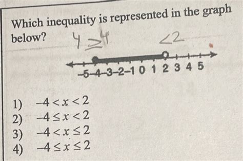 which inequality is represented in the graph below 5 4 3 2 1 1 2 3