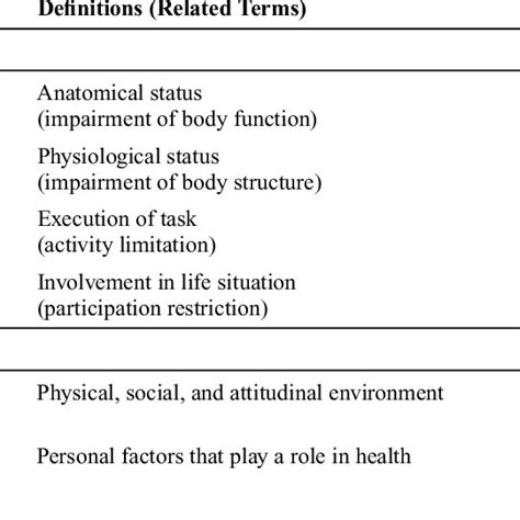 Overview Of The International Classification Of Functioning
