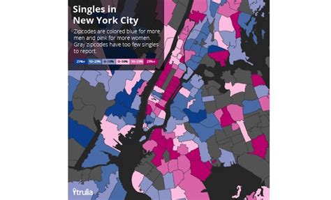 Hookup Heat Maps PURSUIT