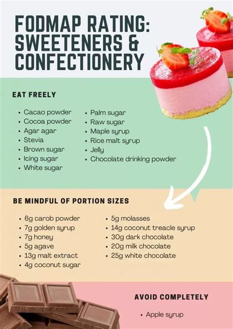 The Complete Low Fodmap List Of Foods To Eat And Avoid Artofit