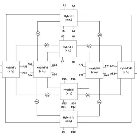 Pdf A Low Complexity 16 × 16 Butler Matrix Design Using Eight Port Hybrids