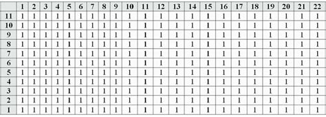 22 11 Array Which Consists Of A Singleetype Cells Download Scientific Diagram