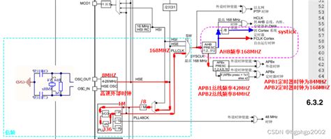 Stm32的学习——systick定时器的使用stm32 Systick Csdn博客