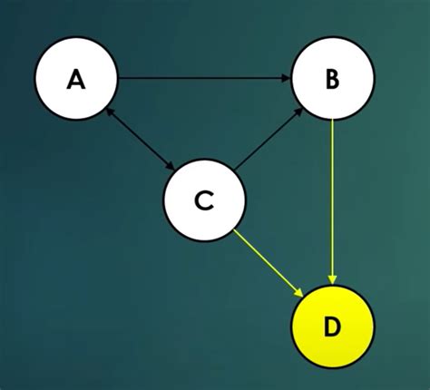 图机器学习入门（六）：改变世界的pagerank 知乎